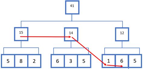 Net Ui Virtualization Best Practices How To Get Offset