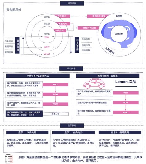 提升思考力的5个思维模型 巧用processon助你脑洞大开 Processon知识社区
