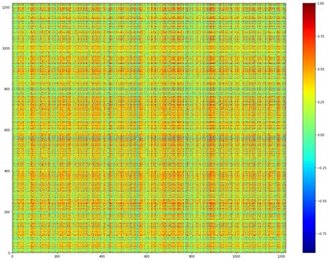 Clustering And Dimensionality Reductions Financial Data And