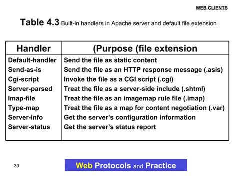 Web Servers Ppt Ppt