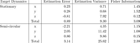 Summary Of Results For 3 D Ekf Estimation With Trajectory Optimization