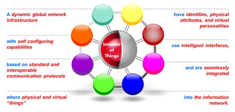 IERC European Research Cluster On The Internet Of Things