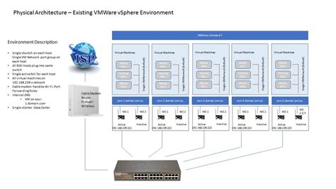 Configuring VSphere Environment With PfSense Virtualization Spiceworks Community