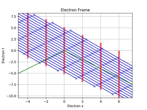 Electromagnetism Regarding Relativity Of Electric And Magnetic Force