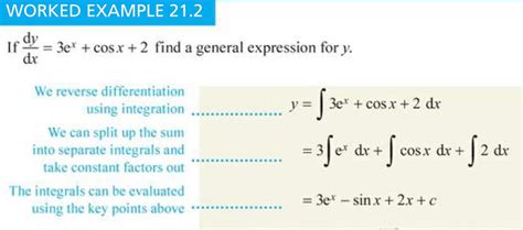 Integration Question Ribo