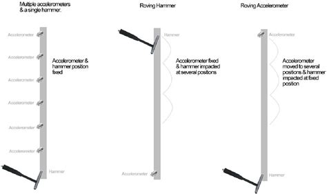 Figure 1 1 From Dynamic Response Validation Of Cubesats Through Testing And Finite Element