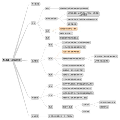 php技能架构思维导图 含大型网站框架图 怀璧其罪的博客 csdn博客