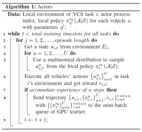 福州大学人机共融智能课题组 Multi Task Oriented Vehicular Crowdsensinga Deep