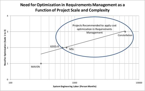 Project Complexity And Need For Optimized Processes The Next Chapter