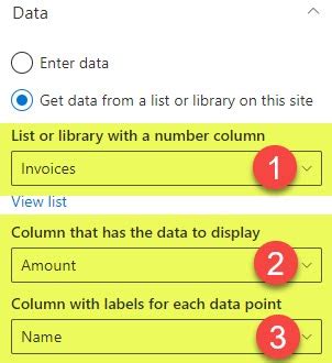 How To Create A Chart From A List In SharePoint Online SharePoint Maven