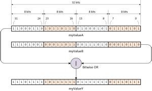 Masking And The C C Bitwise Operators Clive Maxfield