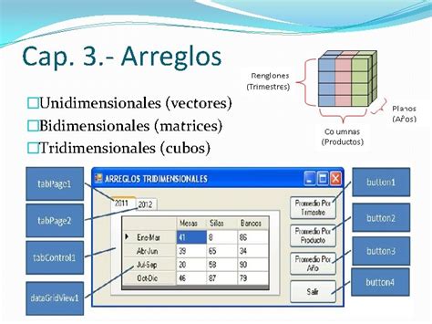 Libro Estructuras De Datos Orientadas A Objetos Pseudocdigo