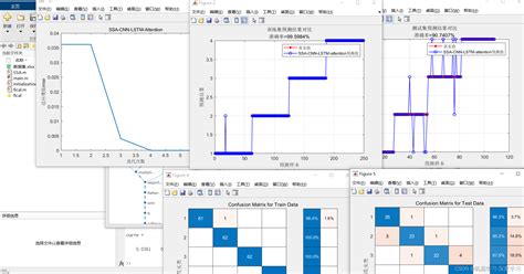基于麻雀算法优化卷积神经网络 长短期记忆网络结合注意力机制ssa Cnn Lstm Attention分类预测，多特征输入模型。matlab代码，2020版本及以上。多特征输入单输出的二分