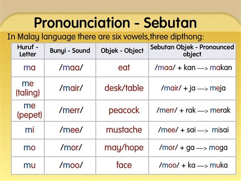 Pronunciation System In Malay Sebutan Bahasa Melayu Powerpoint Slides Myprivatetutor Malaysia