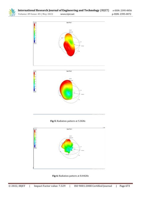 Design And Simulation Of Tri Band Patch Antenna Using Dgs For Wireless
