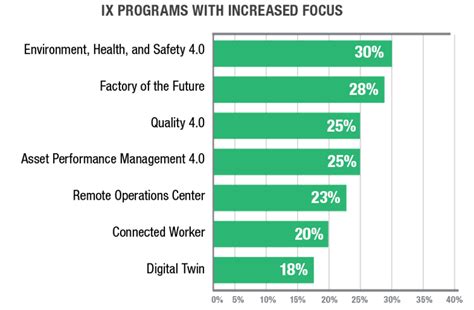 Seven Transformation Opportunities For Ehs Leaders To Seize