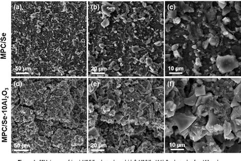 Figure 1 From Atomic Layer Deposition For Emerging Thin Film Materials And Applications