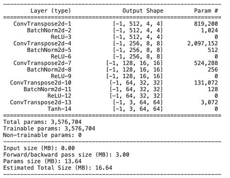 deep convolutional gan dcgan in pytorch and tensorflow