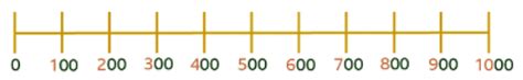 Number Line To 100 And 1000 Mathematics For Year 3 Pdf Download