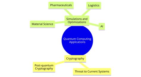 Quantum Computing
