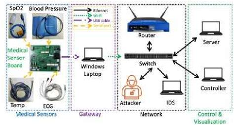 Figure 1 From Genetic Algorithms Based Feature Selection Gafs Ids For