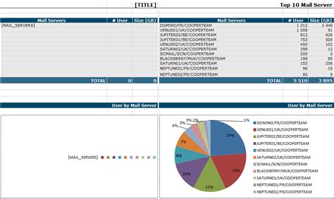 Reporting Cooperteam Support Portal