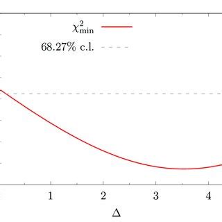 The σ ranges for the scaling dimensions y and as defined in the Download Scientific Diagram