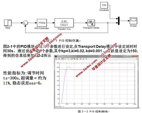 基于matlab原稳加热炉出口温度模糊控制策略研究 附程序 电气 56设计资料网