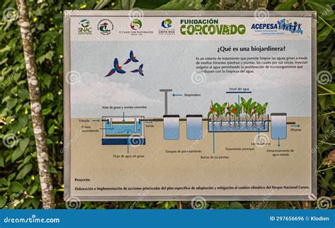Biogarden Explanation Billboard Parque Nacional Carara Costa Rica