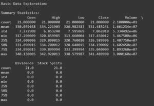 Python Yfinance Analyzing Stock Data With Python