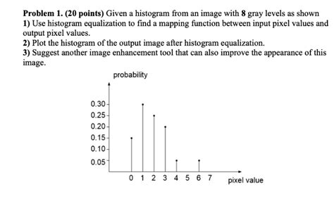 solved problem 1 20 points given a histogram from an image with 8