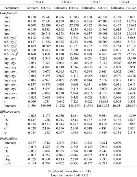 Lcm Parameter Estimates Download Table