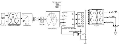 Matlabsimulink Based Analysis Of Voltage Source Inverter With Space Vector Modulation