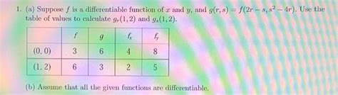 Solved 1 A Suppose F Is A Differentiable Function Of X