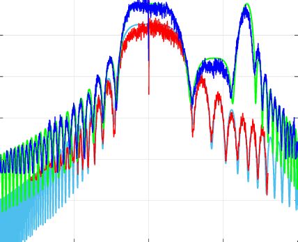 FWM Efficiency As A Function Of Frequency Separation Between Two Lasers Download Scientific