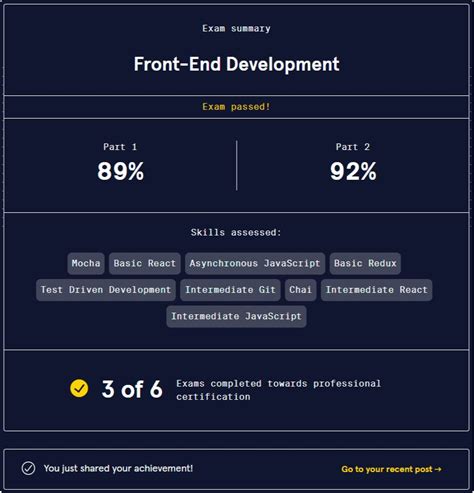 Slim Toumi On Linkedin Codecademy Fullstackjavascript Webdevelopment