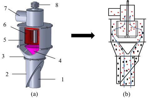 processes free full text research and optimization of operating