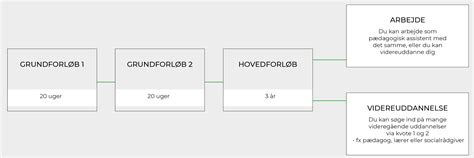Eux Pædagogisk Assistent Praktisk Om Uddannelsen