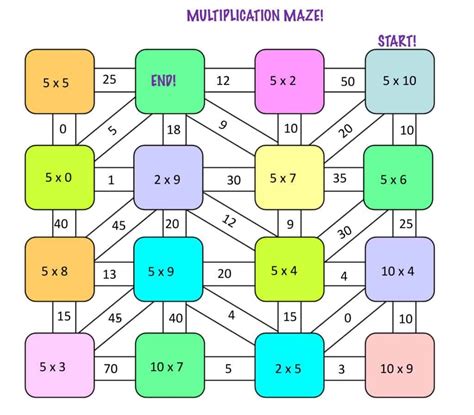 Multiplication Maze 5s Facts Mr R S World Of Math Math Worksheets Multiplication Free
