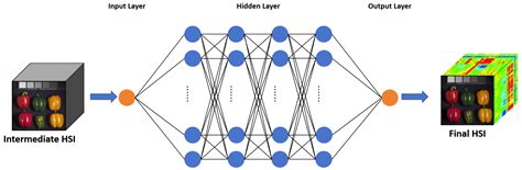 Mathematics Free Full Text Tensor Based Sparse Representation For Hyperspectral Image