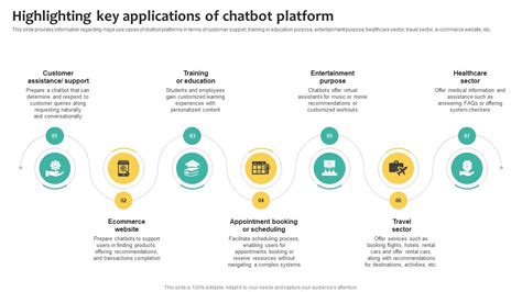 Highlighting Key Applications What Is Chatgpt And Gpt 4 Everything You Need Chatgpt Ss V Ppt