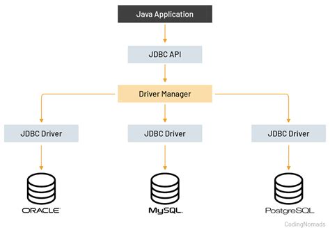 What Is Java Database Connectivityjdbc Jdbc Tutorial