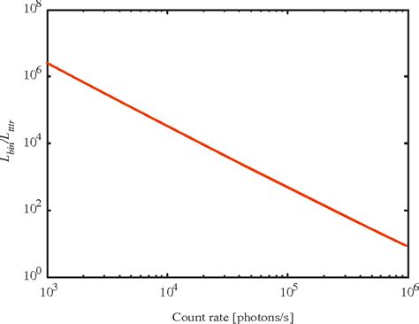 Figure 1 From Fast Calculation Of Fluorescence Correlation Data With Asynchronous Time