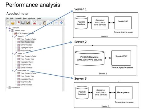 Ppt Wps Application Development Of Geospatial Web Application For Site Selection Powerpoint