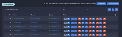 6 3 Effortless Cyber Gateway Management Empowering Msps With Exium S