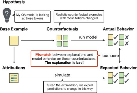 figure 1 from connecting attributions and qa model behavior on