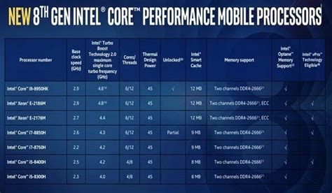 Intel Unveils Hexa Core Processor For Laptops Raphblog Computer Smartphone Scholarship Jobs