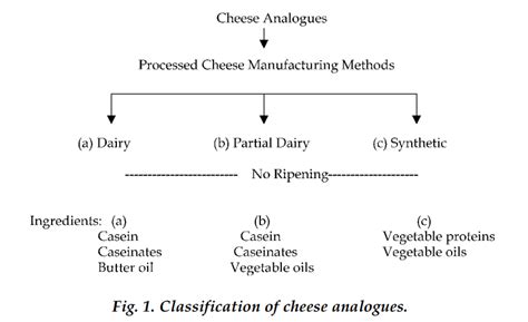 Modified Tapioca Starch For Cheese Analogues B Sky