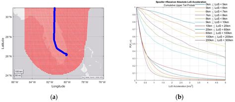 Gnss Radio Frequency Interference Mitigation In Collins Commercial Airborne Receivers