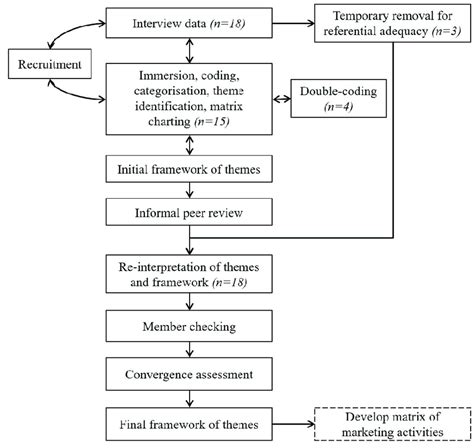 Summary Of Data Analysis Procedure Download Scientific Diagram